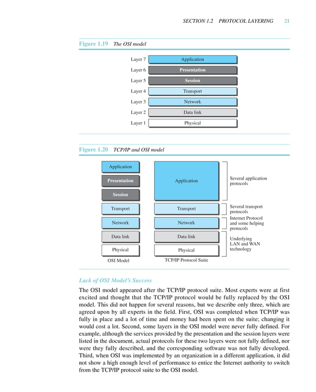 Firouz Mosharraf, Behrouz A Forouzan - Computer Networks - A Top-Down ...