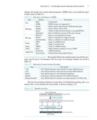 Firouz Mosharraf, Behrouz A Forouzan - Computer Networks - A Top-Down Approach-Mc Graw Hill ...