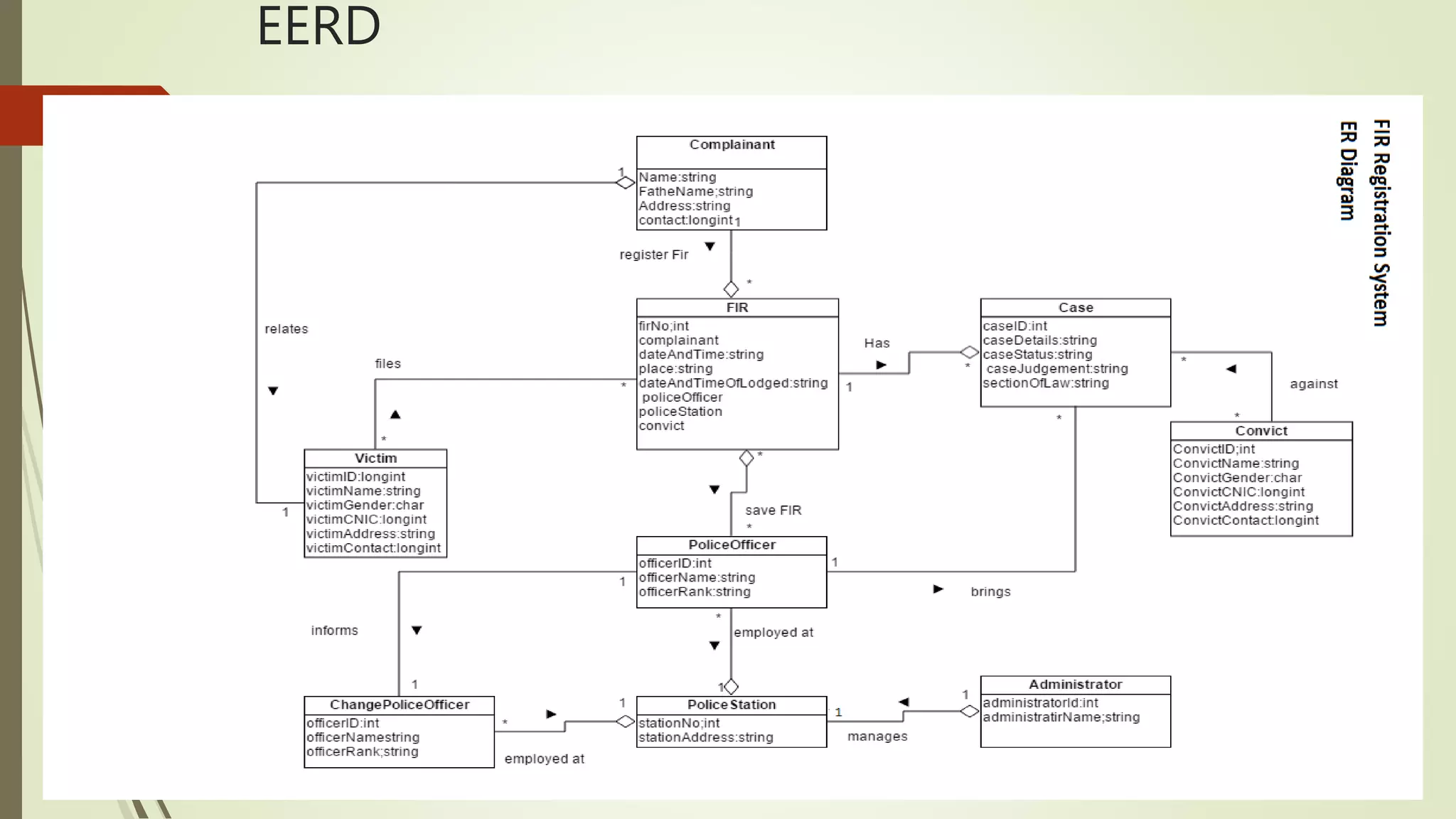 Fir registration system | PPT