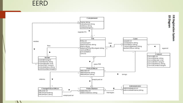 Fir registration system | PPT