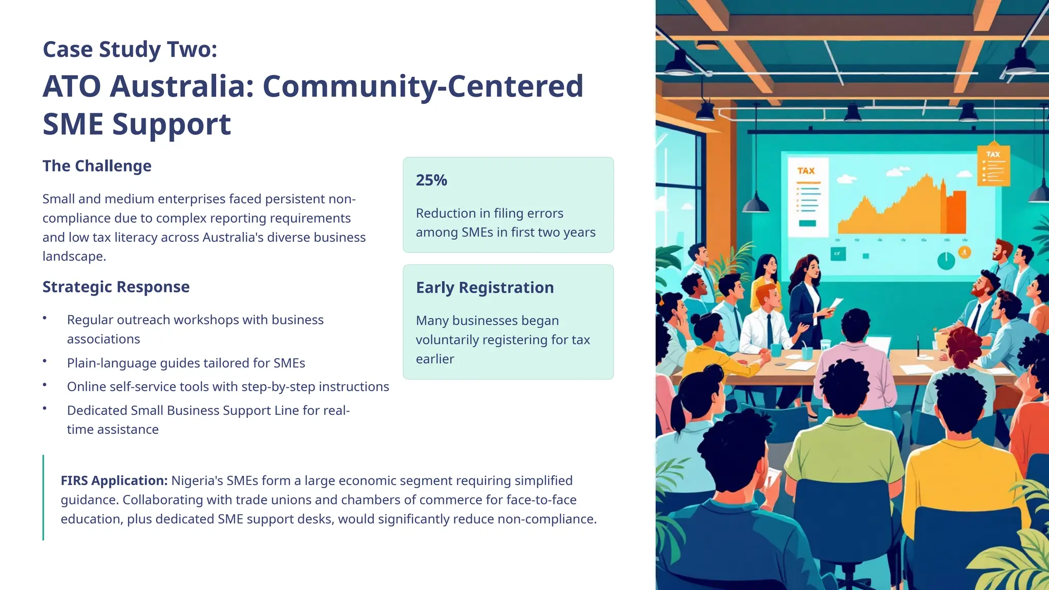 FIRS PPM 3 Global Best Practices for Taxpayer Compliance -Prof Oyedokun ...