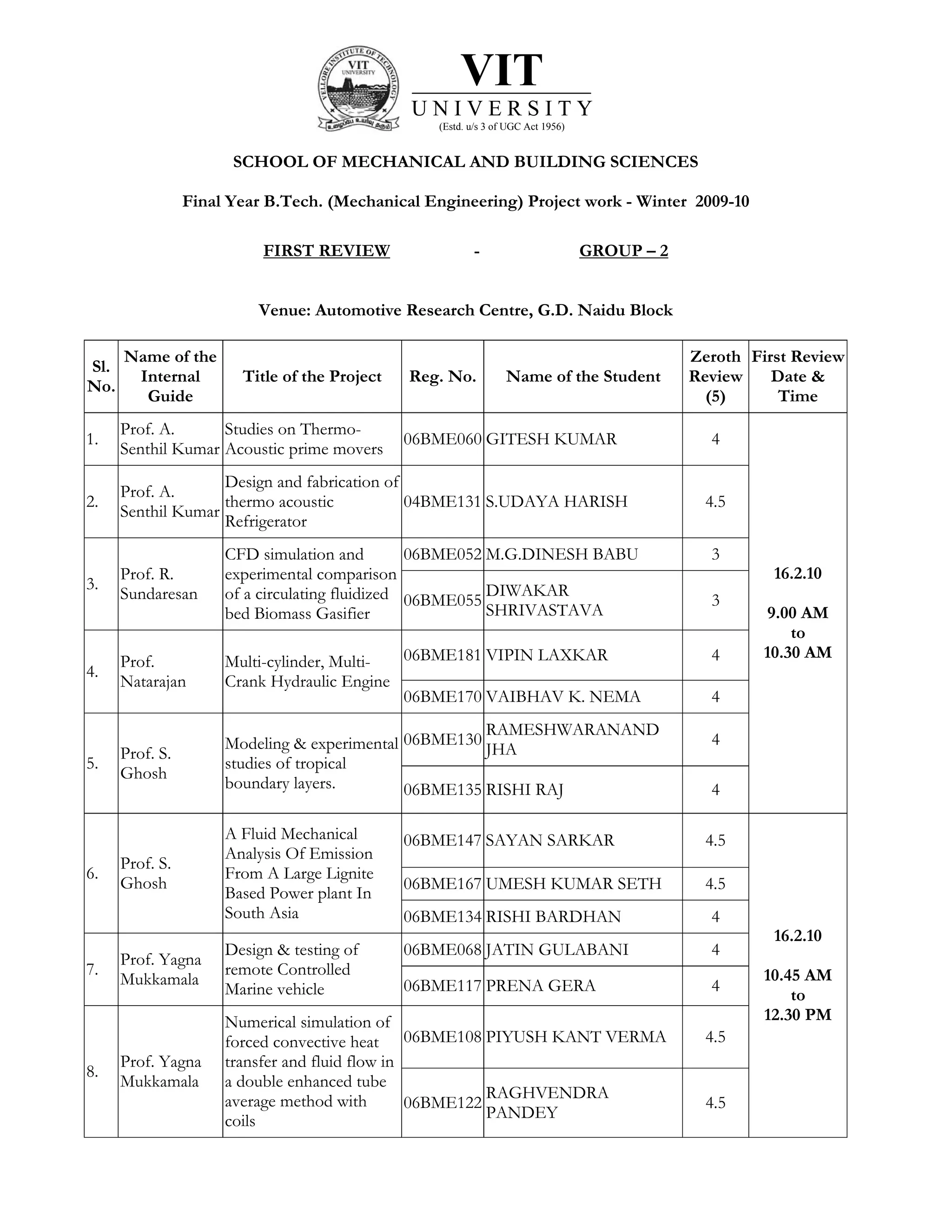 First Review for B.Tech Mechanical VIII Sem | PDF