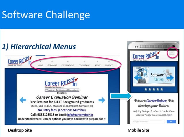 Challenges in HCI for Mobile Devices | PPTX | Smartphones | Consumer ...