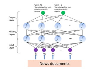 Deep Learning for Stock Prediction | PDF