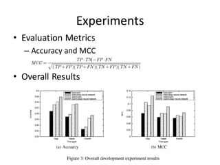 Deep Learning for Stock Prediction | PDF