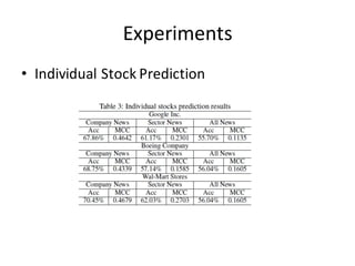 Deep Learning for Stock Prediction | PDF