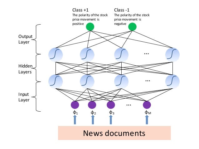 Deep Learning for Stock Prediction Deep Learning for Stock Prediction