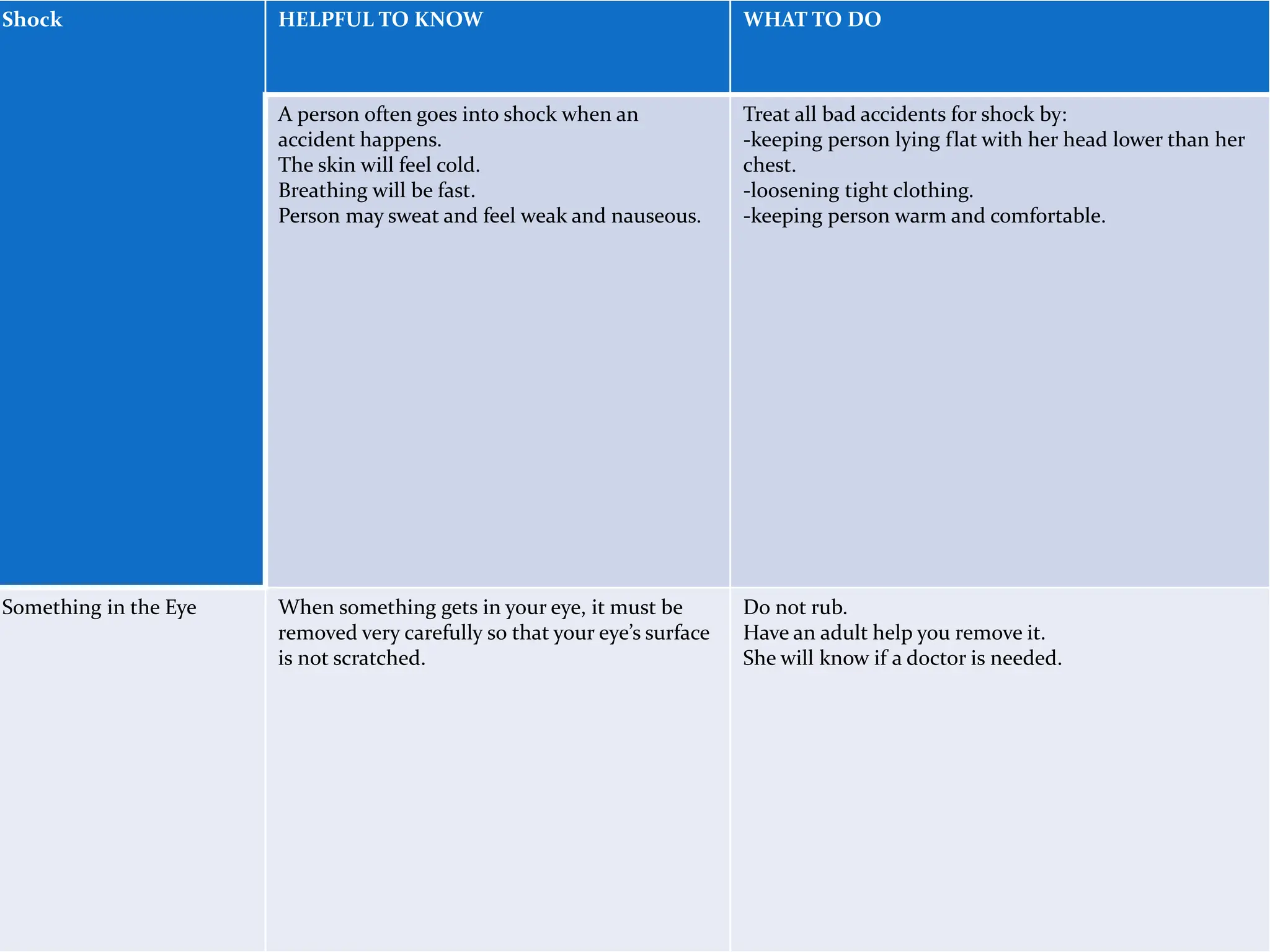 power point presentation on FIRST-AID treatment | PPTX
