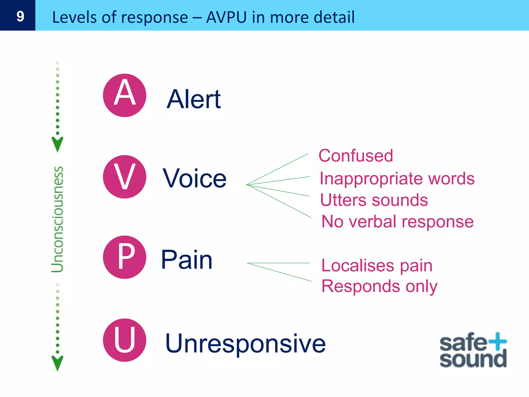 First-Aid-Made-Easy-Training-Presentation (1).pptx