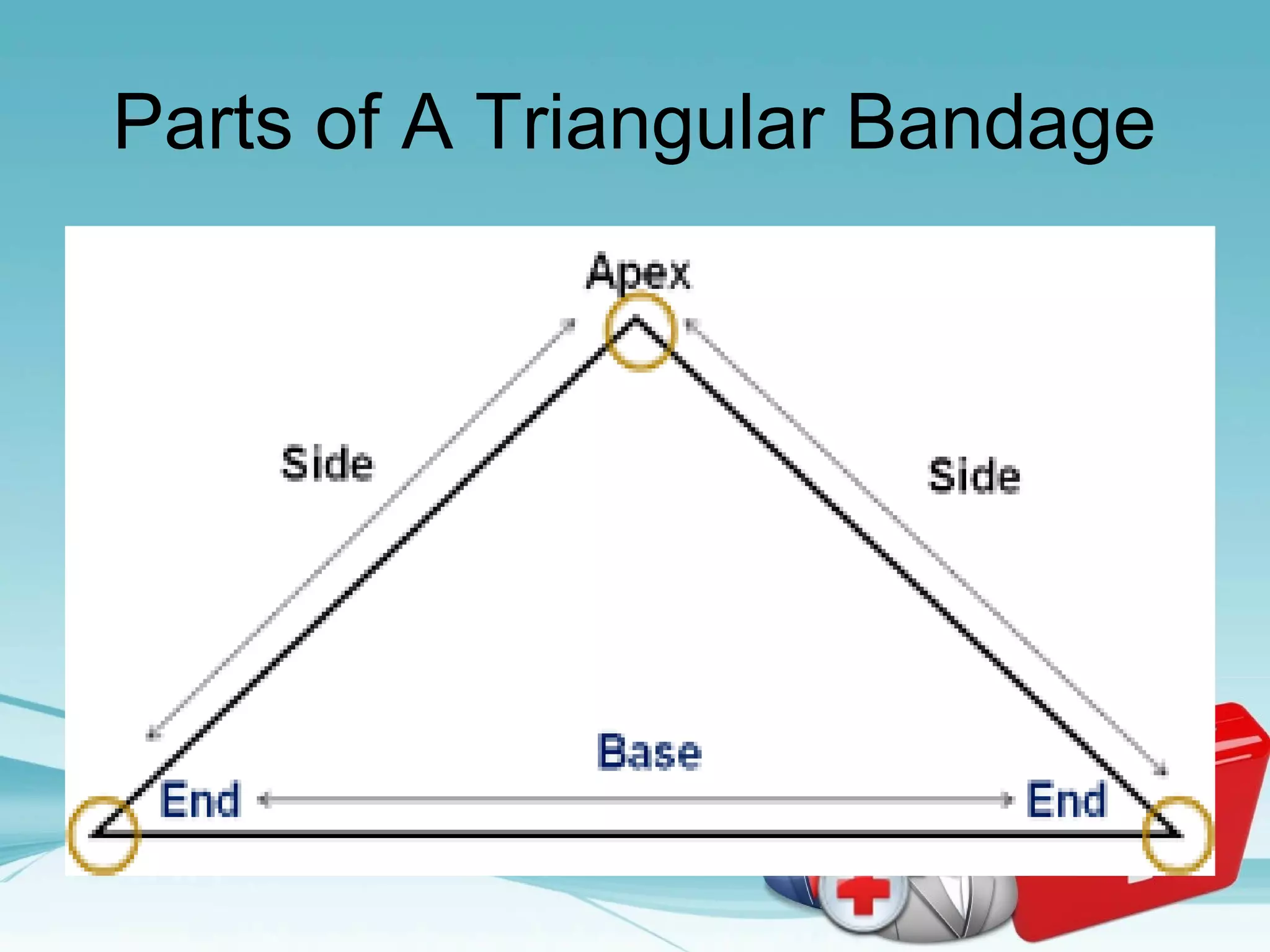 First aid Bandaging | PPT