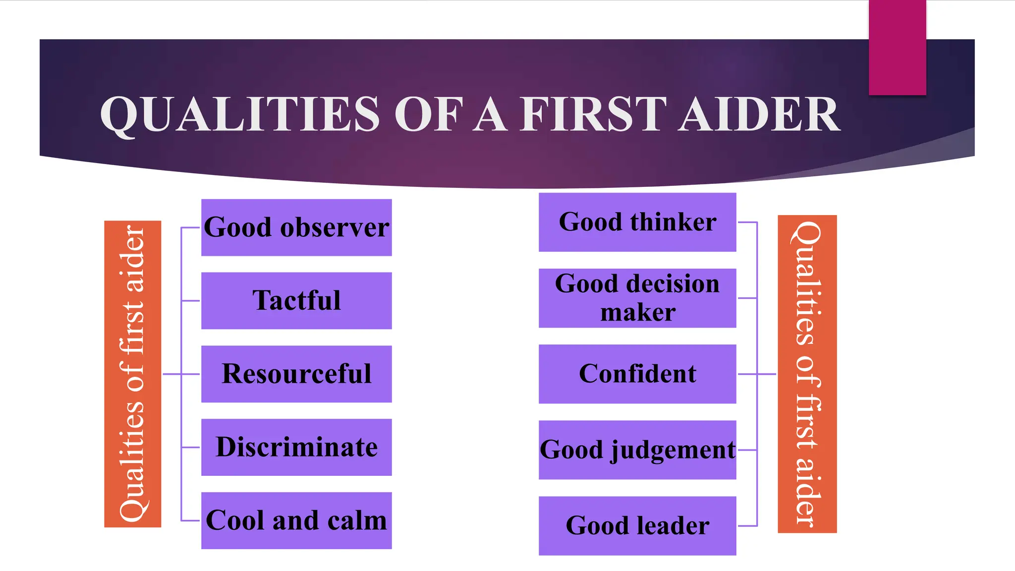 First-aid & Emergencies.pptx