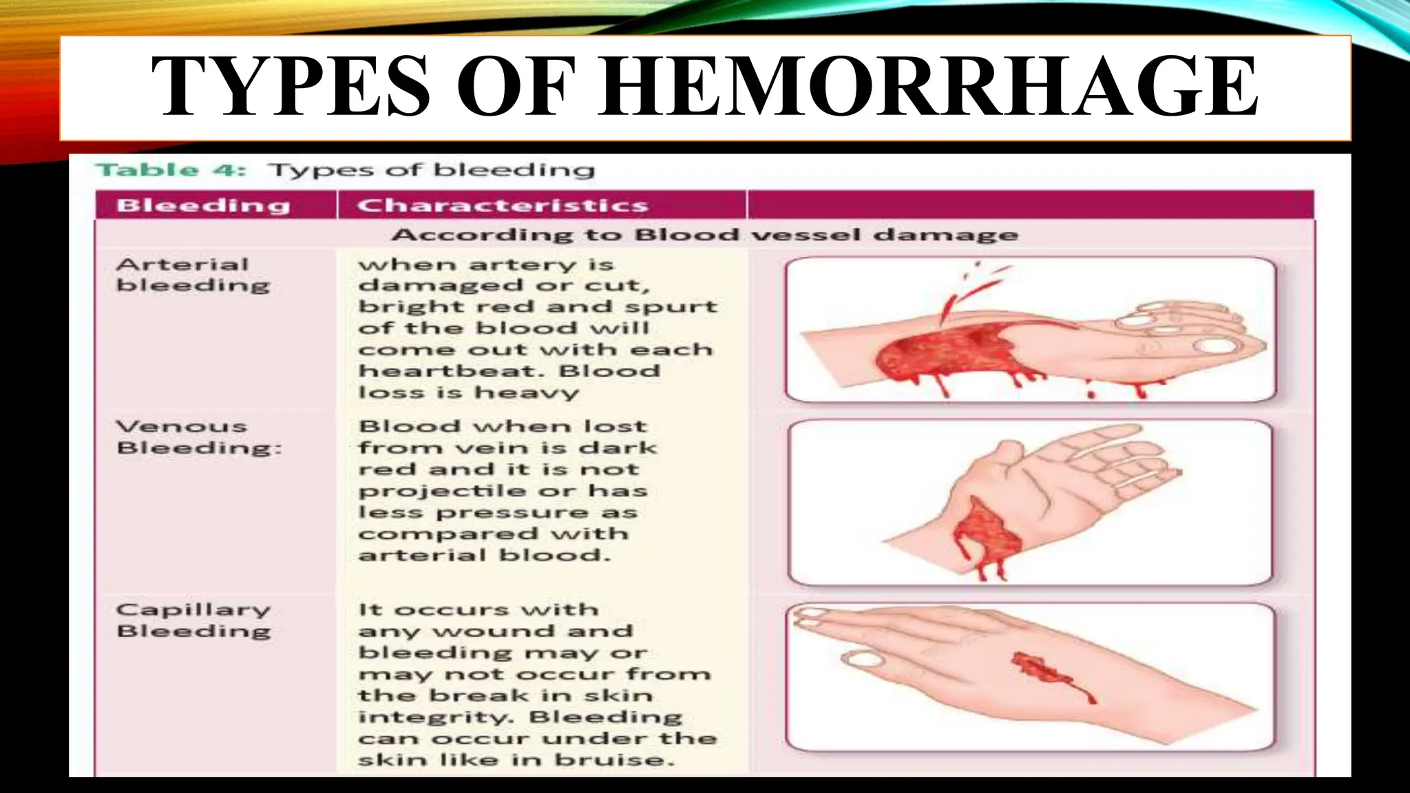 First-aid & Emergencies.pptx