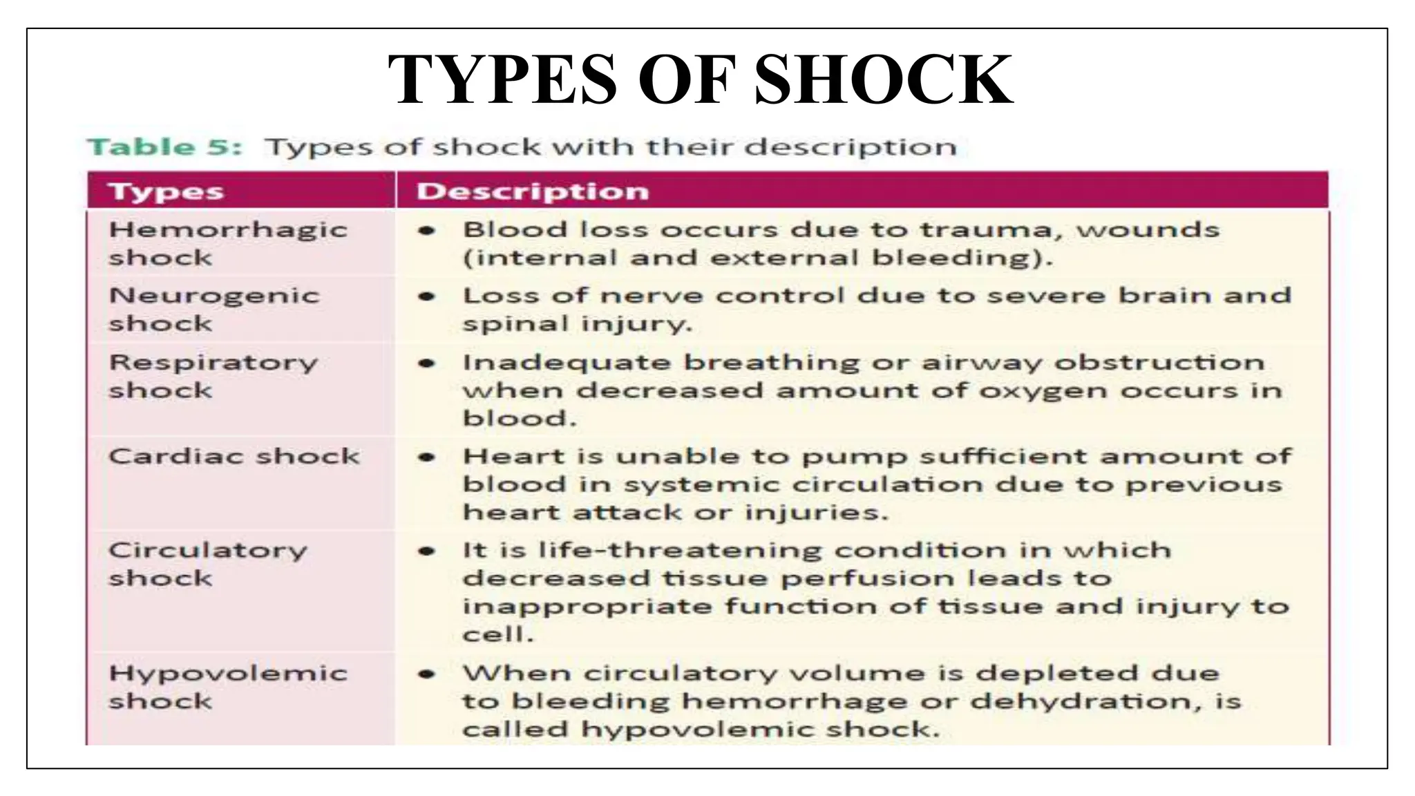 First-aid & Emergencies.pptx
