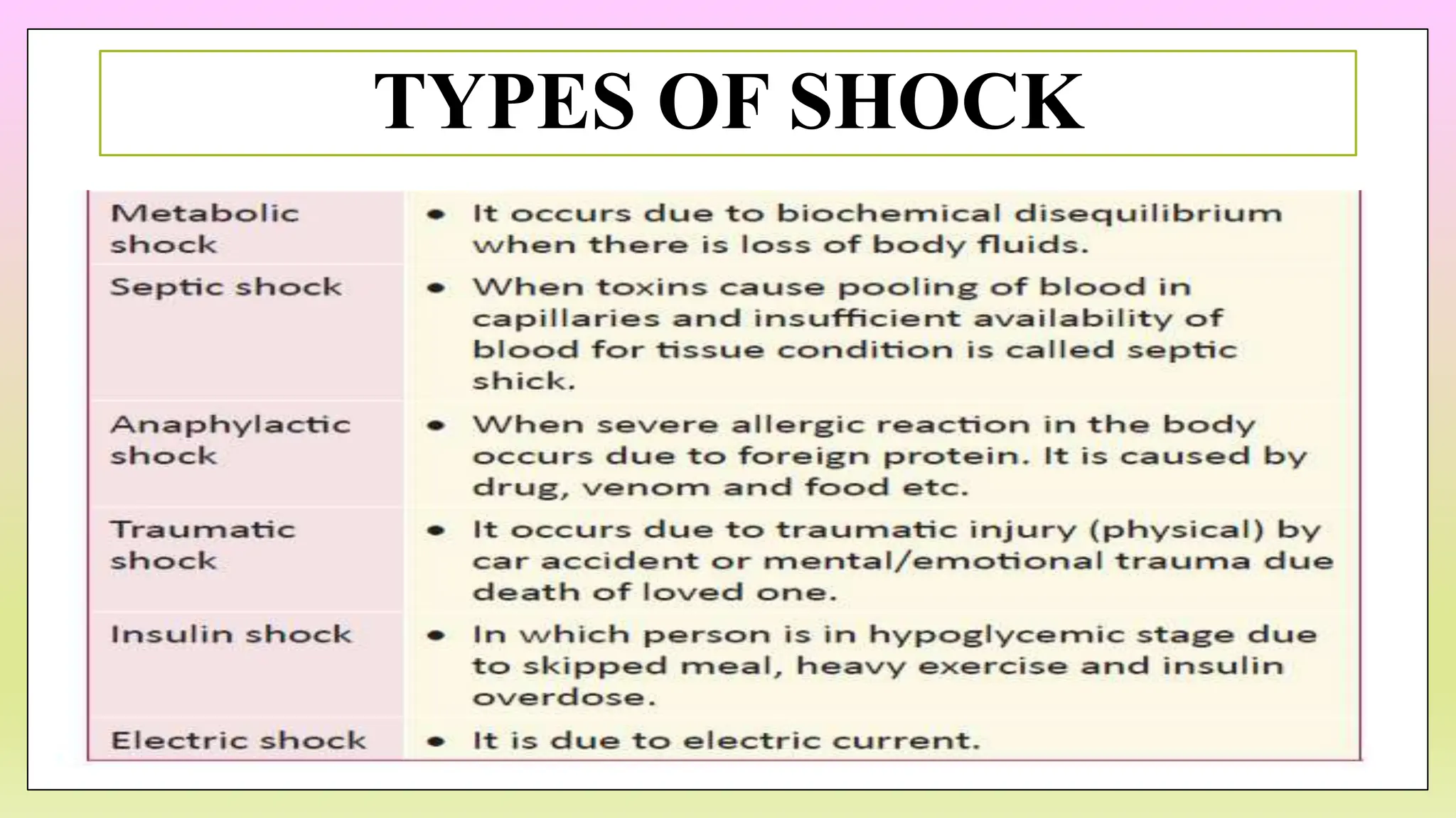 First-aid & Emergencies.pptx