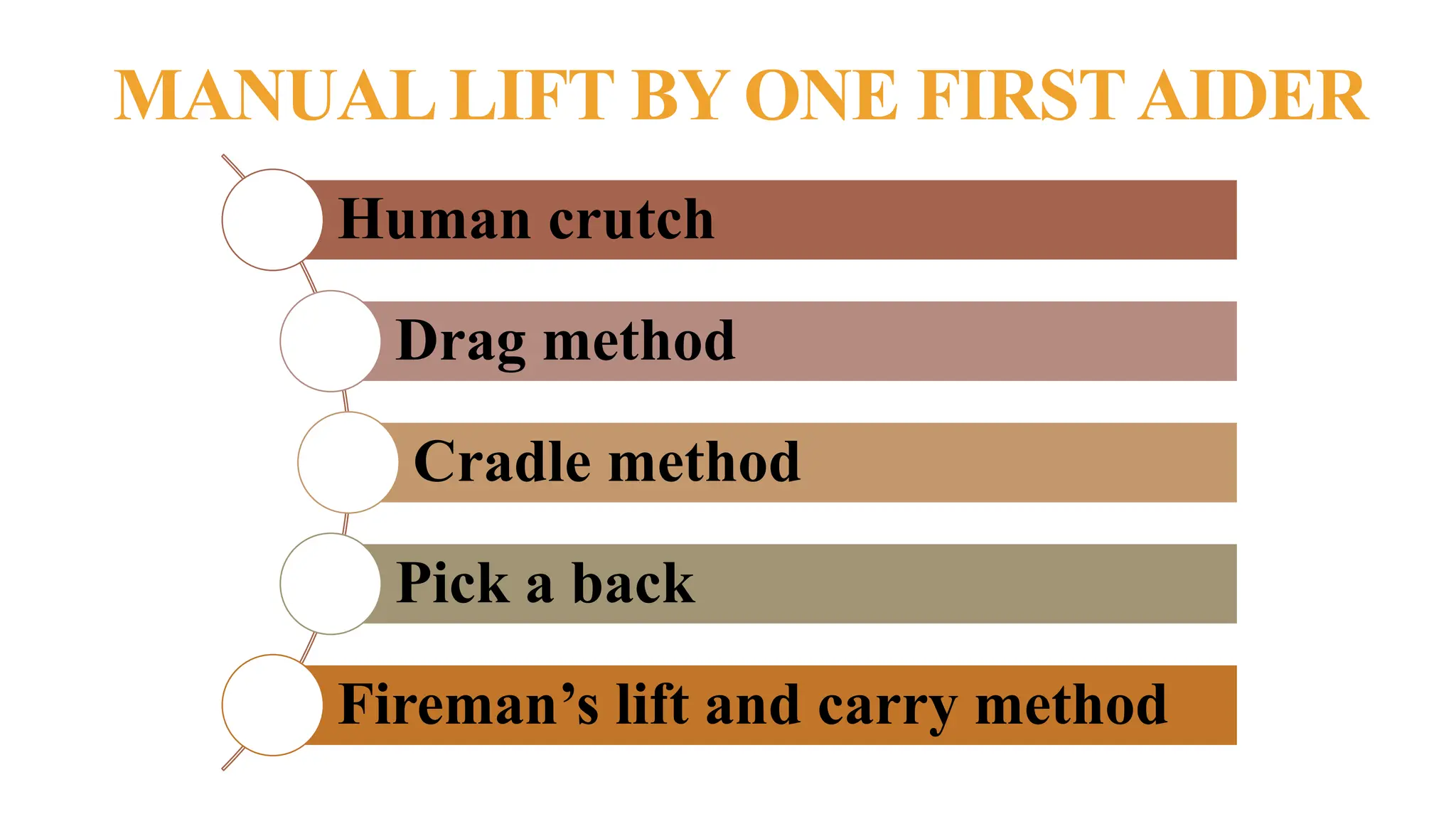 First-aid & Emergencies.pptx