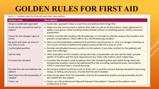 First-aid & Emergencies.pptx