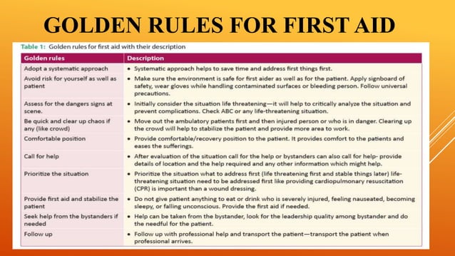 First-aid & Emergencies.pptx | First Aid | Injuries