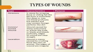 First-aid & Emergencies.pptx