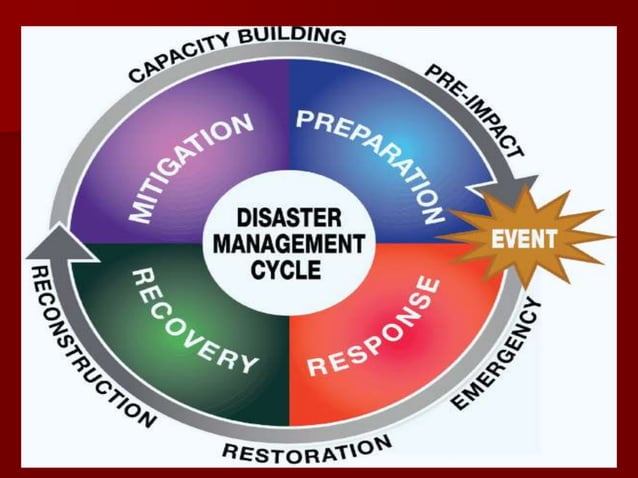 -First-aid ppt GNM (community emergencies) | PPTX