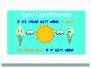 first-and-zero-conditionals-grammar-guides_140050.pptx