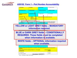First-Article-Inspection-FAI-AS9102-Presentation.ppt