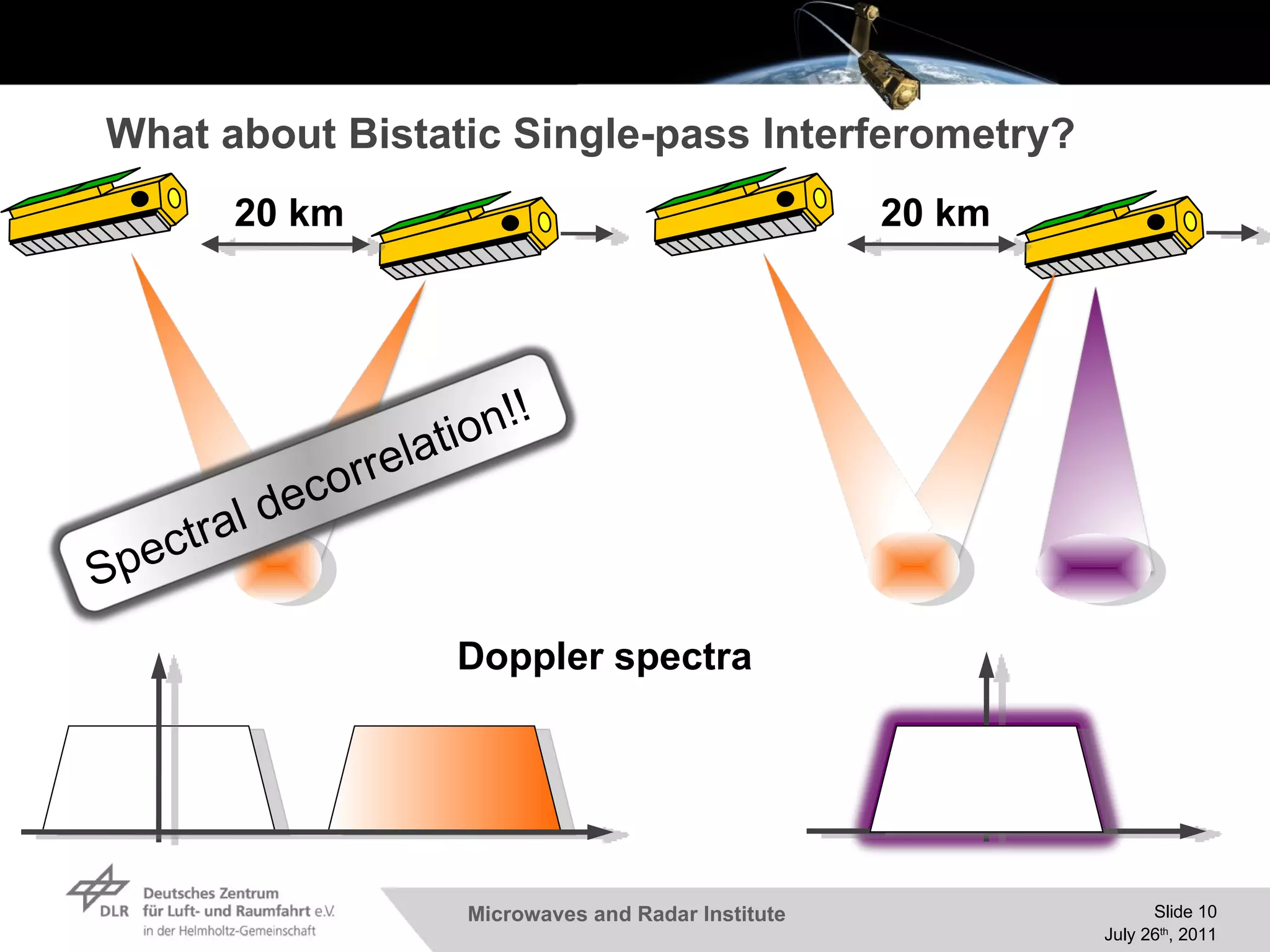 FIRST BISTATIC SPACEBORNE SAR EXPERIMENTS WITH TANDEM-X.ppt