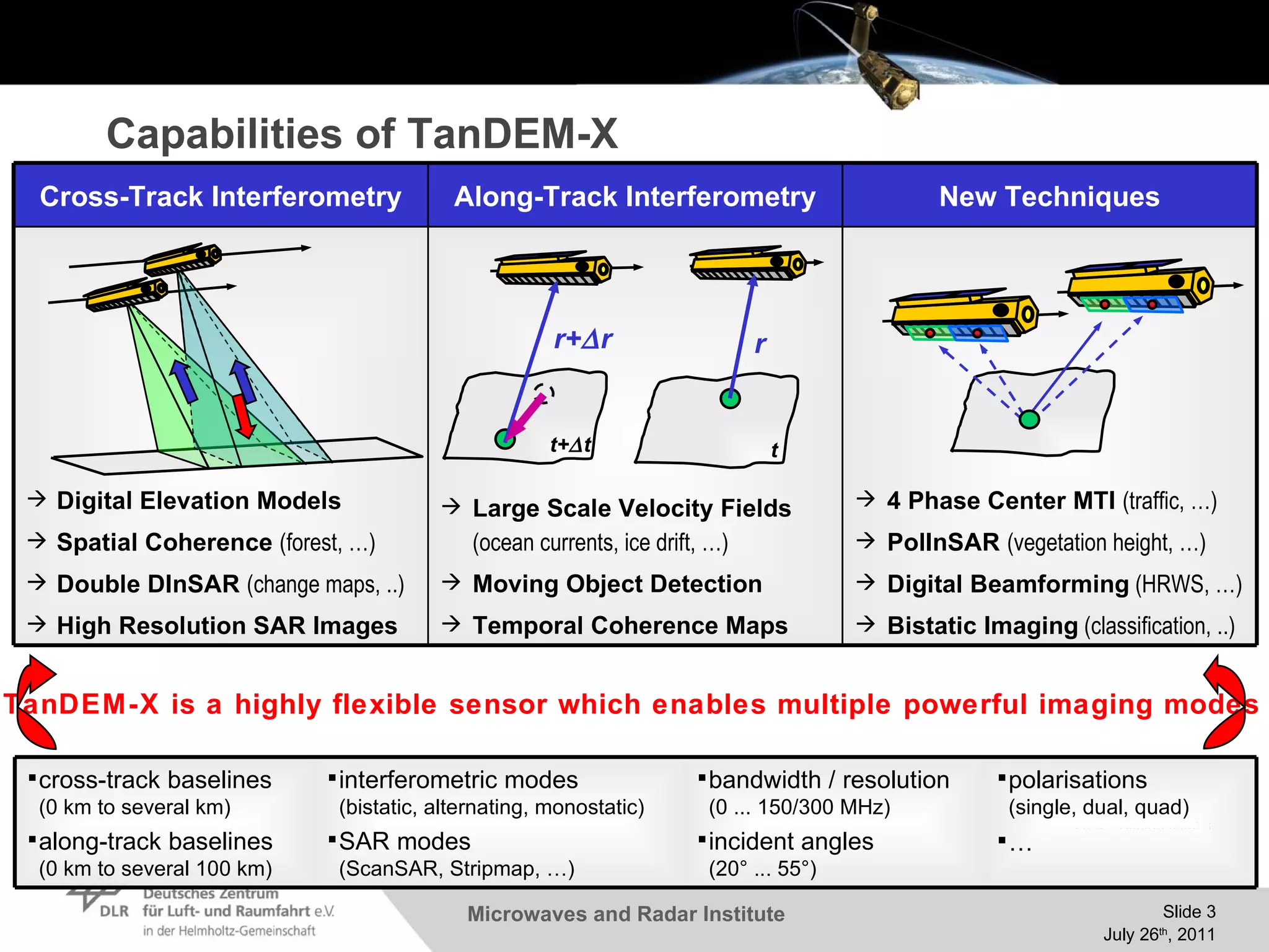 FIRST BISTATIC SPACEBORNE SAR EXPERIMENTS WITH TANDEM-X.ppt