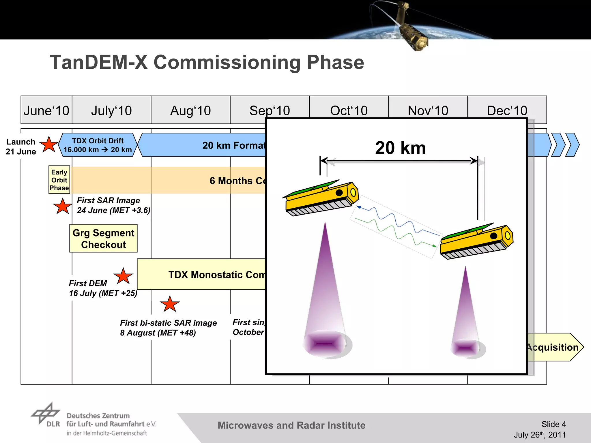 FIRST BISTATIC SPACEBORNE SAR EXPERIMENTS WITH TANDEM-X.ppt