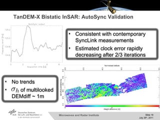 FIRST BISTATIC SPACEBORNE SAR EXPERIMENTS WITH TANDEM-X.ppt