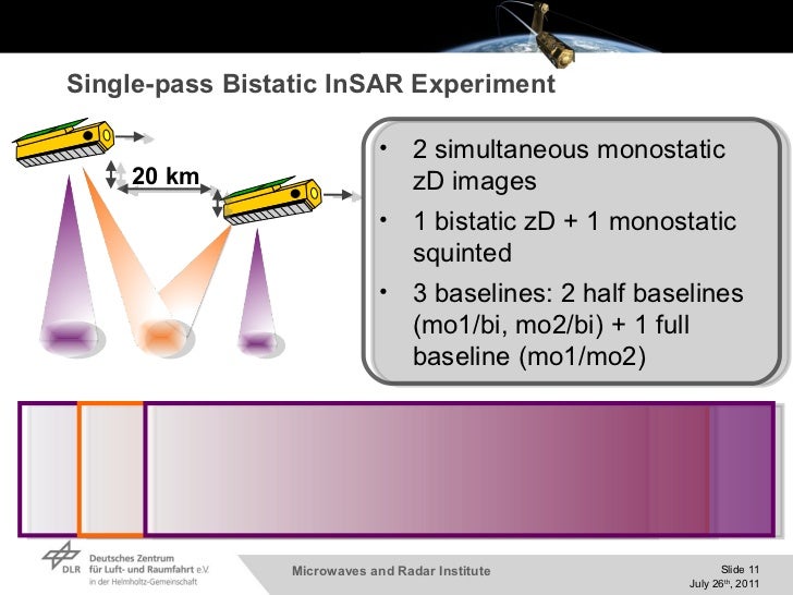 First Bistatic Spaceborne Sar Experiments With Tandem X Ppt