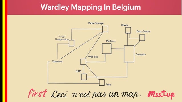 Wardley Mapping, how do I get started? | PPT | Free Download