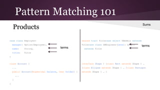 First-Class Patterns | PDF