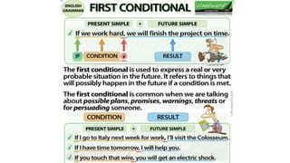 first-conditional-grammar-drills-grammar-guides-information-gap-acti ...