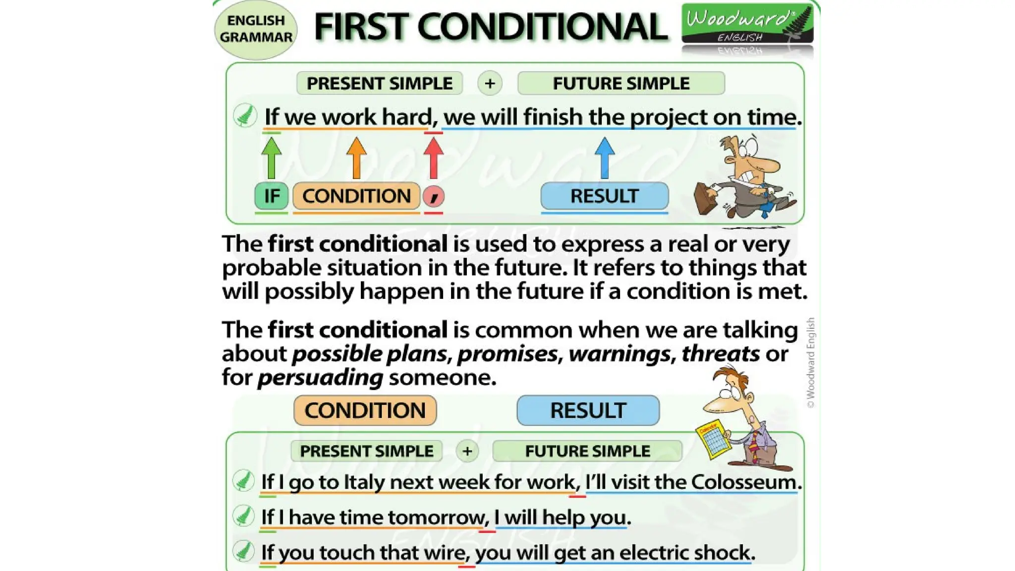 first-conditional-grammar-drills-grammar-guides-information-gap-acti_121550.pptx