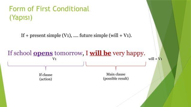 first-conditional-presentation-grammar-drills-grammar-guides_134128.pptx