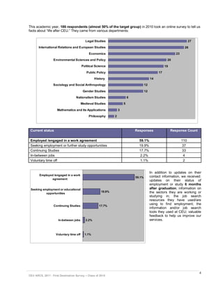 First destination-survey-class-of-2010 | PDF