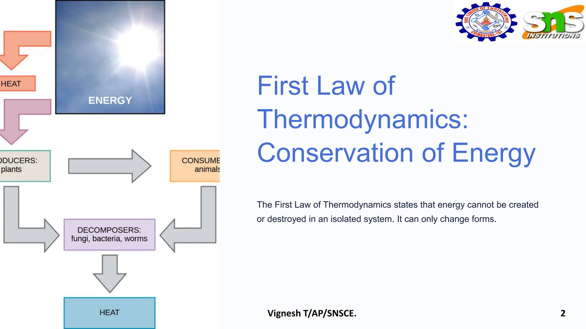 Law of Thermodynamics Introduction and overview .pptx