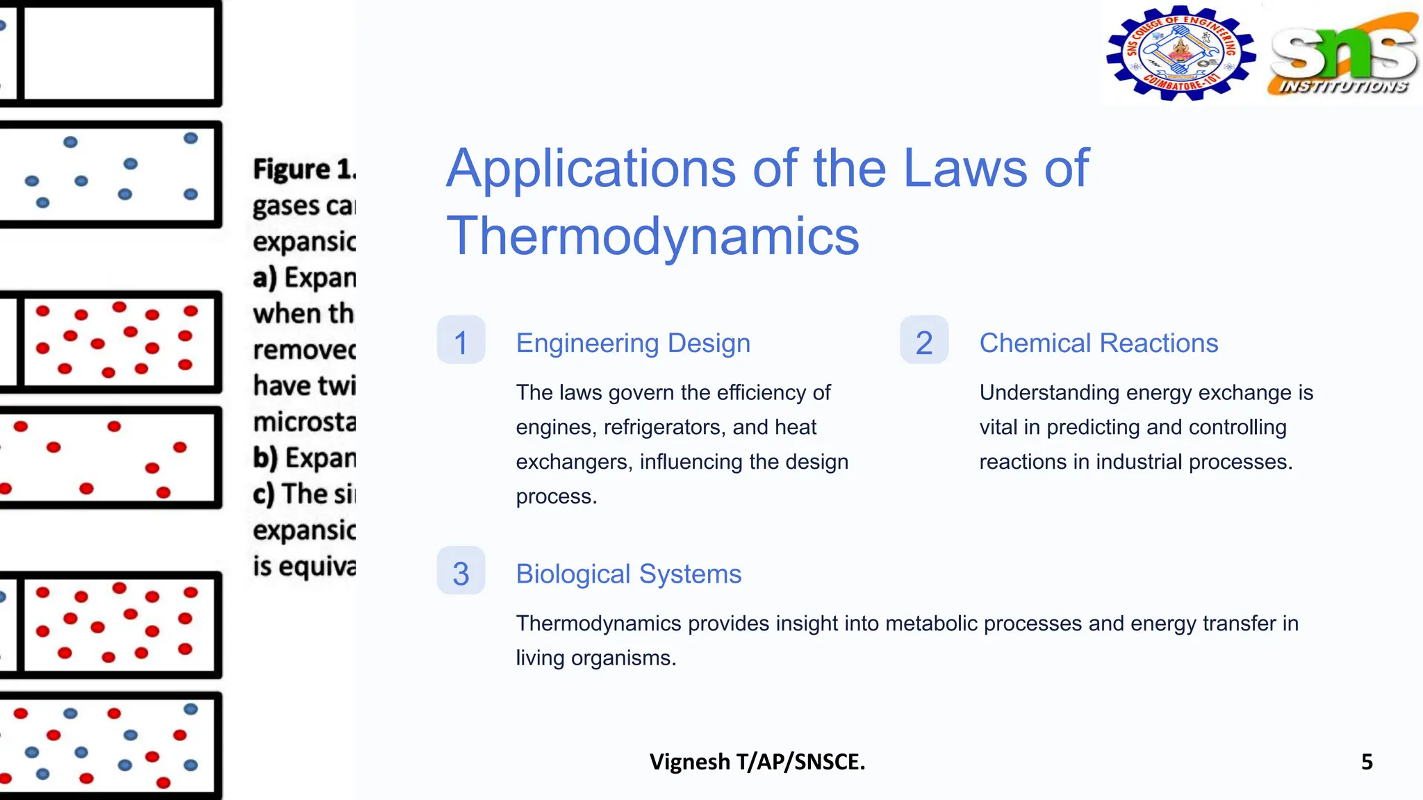 Law of Thermodynamics Introduction and overview .pptx