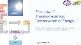 Law of Thermodynamics Introduction and overview .pptx