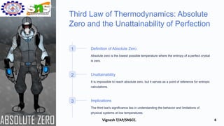 Law of Thermodynamics Introduction and overview .pptx