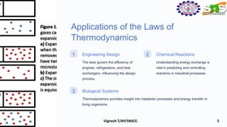 Law of Thermodynamics Introduction and overview .pptx