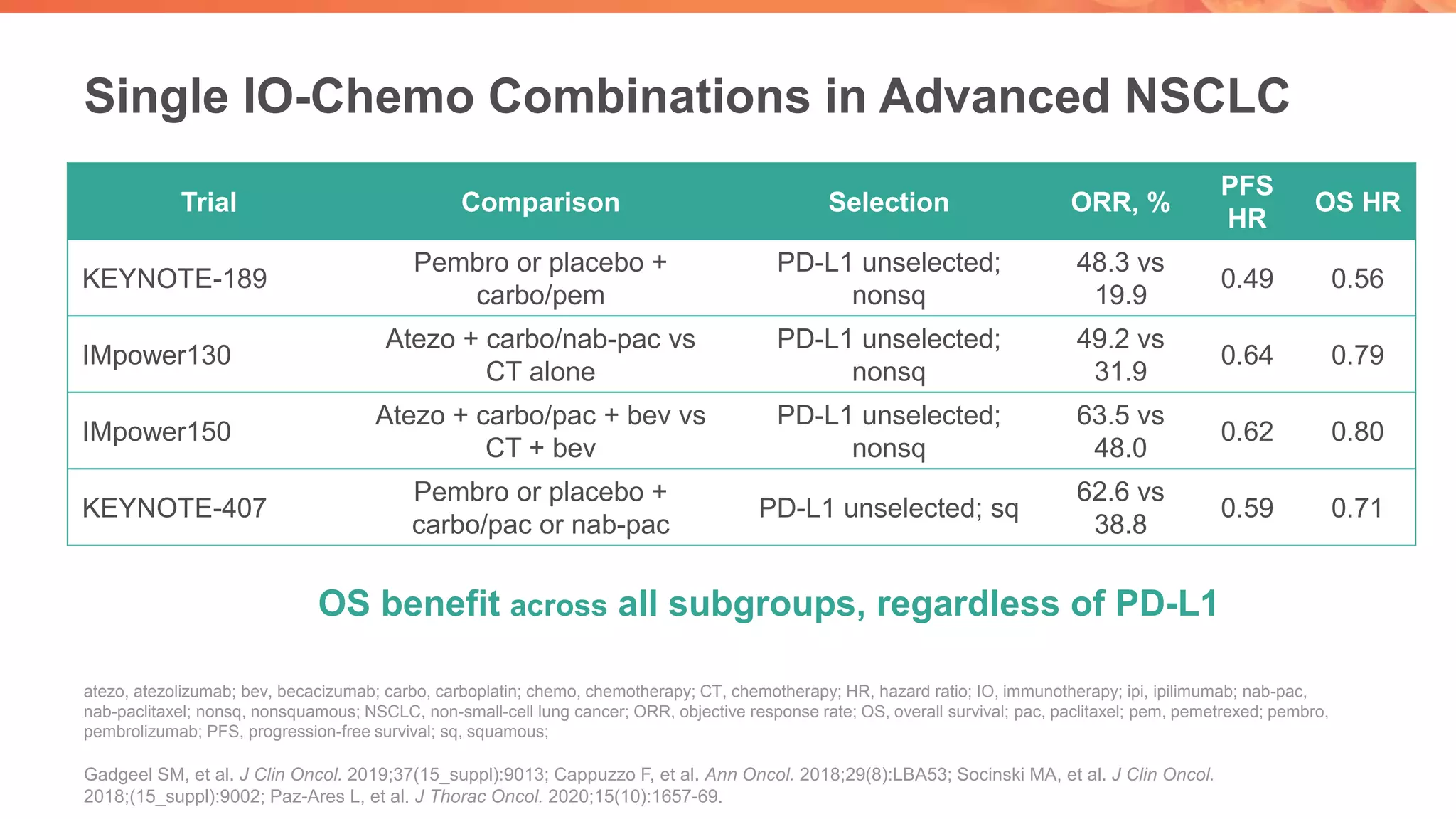 First-Line Treatment of NSCLC - ICI-Chemo vs Dual ICI Combinations.pptx