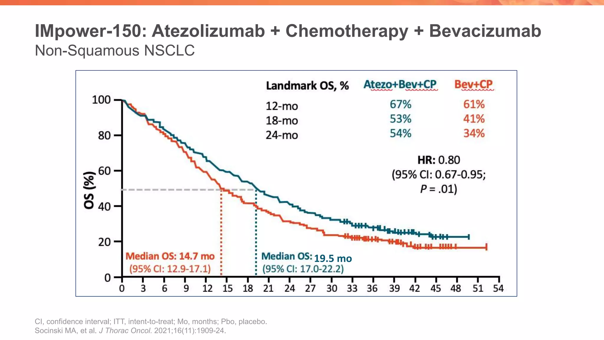 First-Line Treatment of NSCLC - ICI-Chemo vs Dual ICI Combinations.pptx