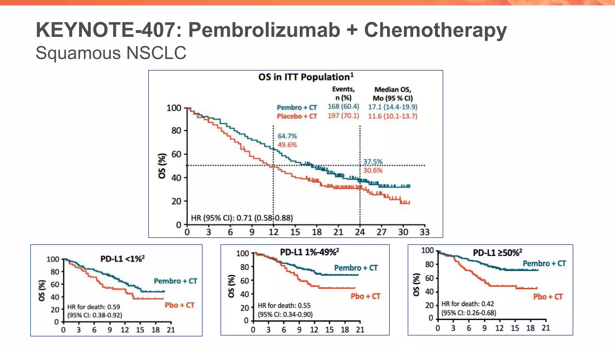First-Line Treatment of NSCLC - ICI-Chemo vs Dual ICI Combinations.pptx
