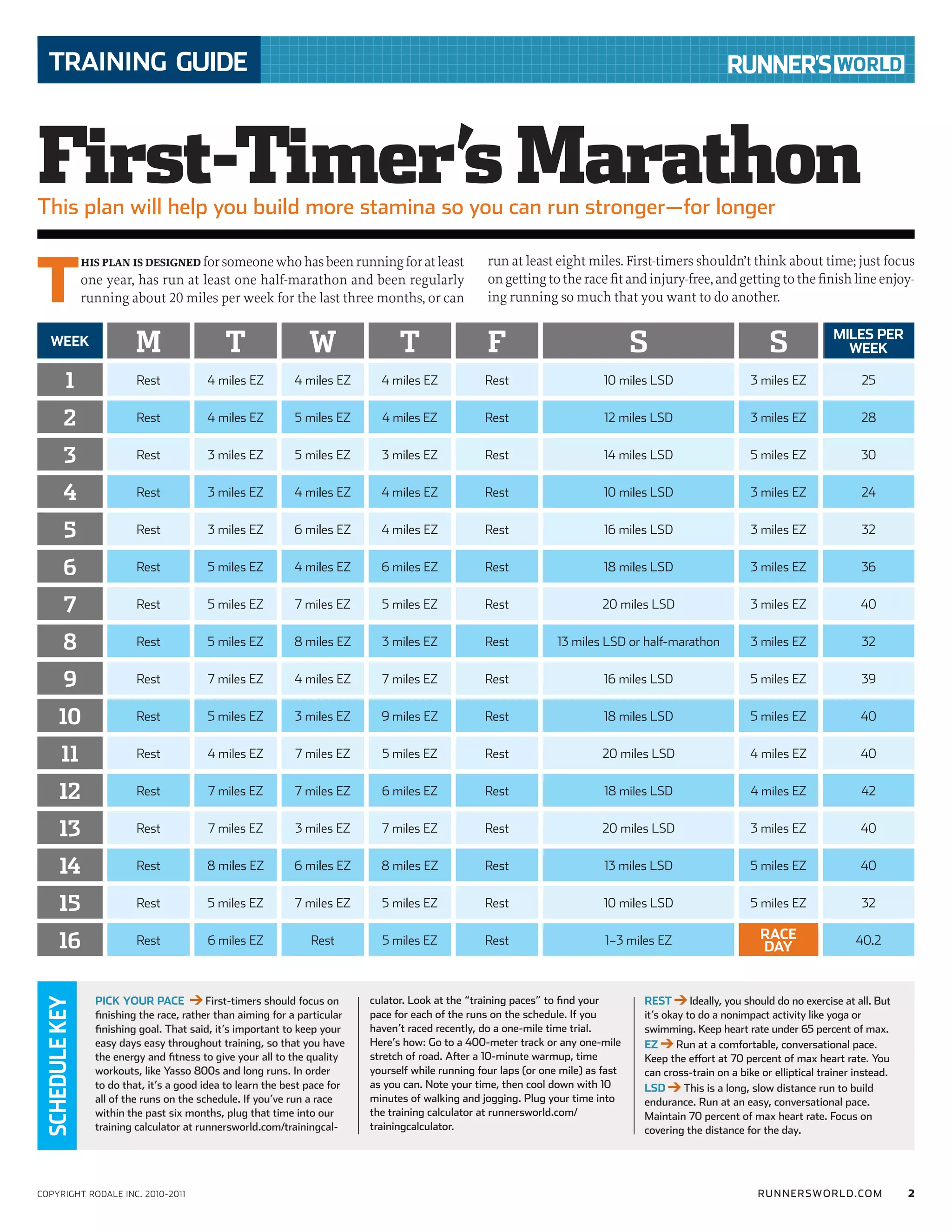 First marathon | PDF