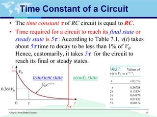 First order circuits | PDF
