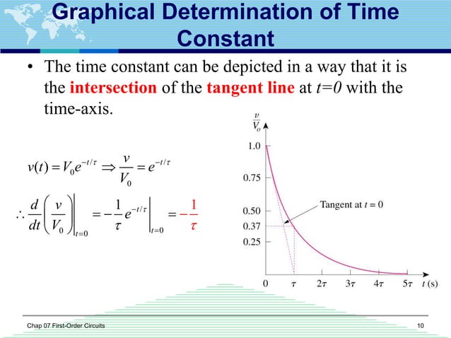 First order circuits