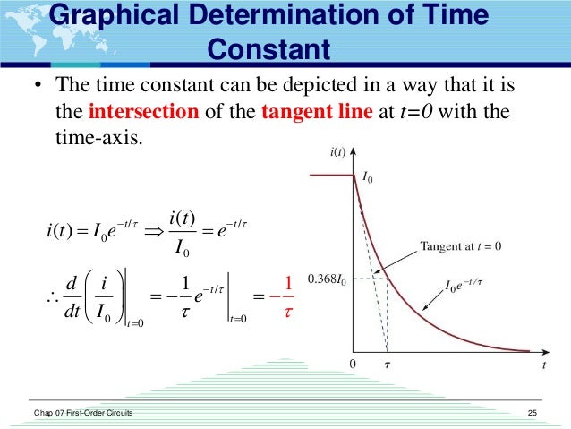First order circuits