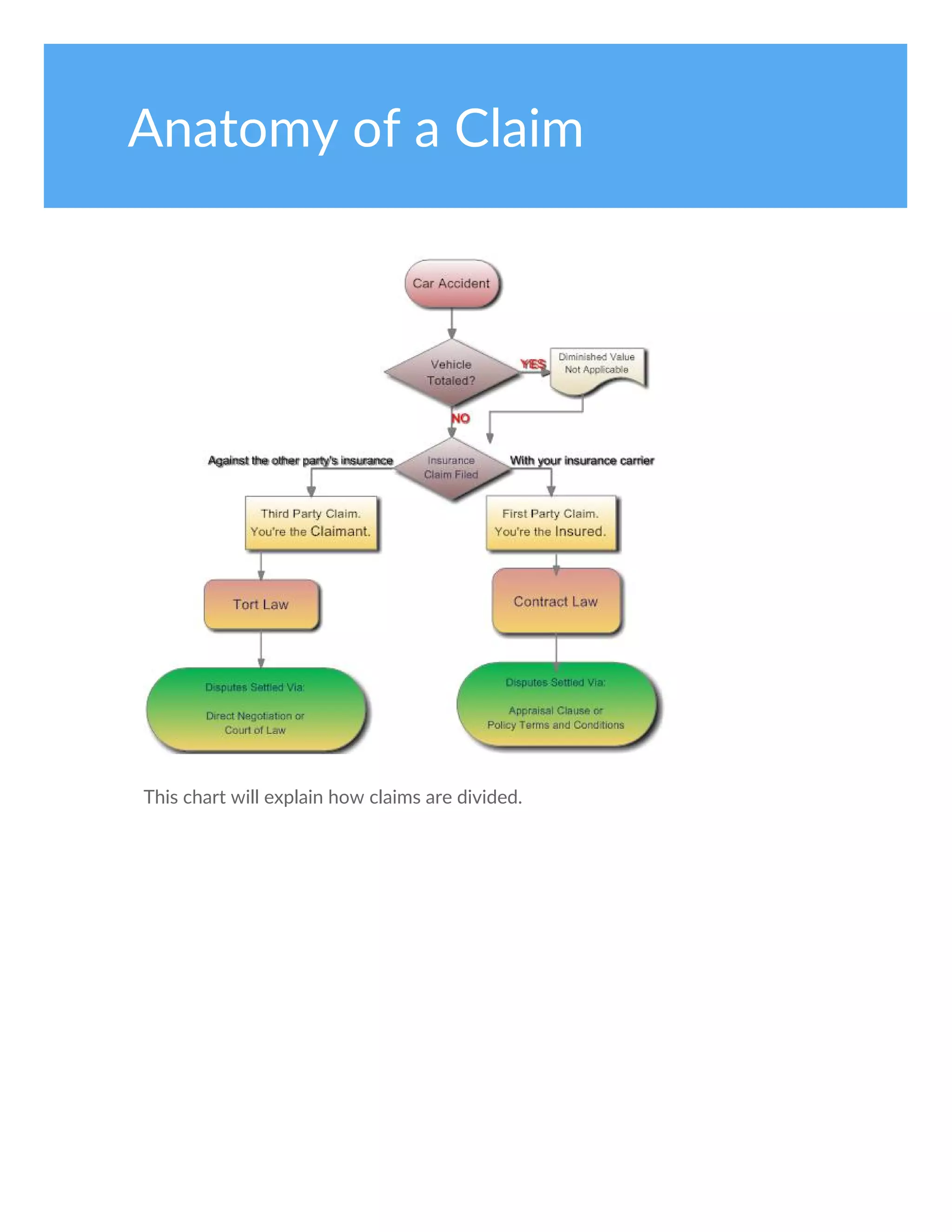 First party-v-third-party-claims-2016 updated | PDF