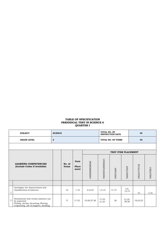 First-Quarter-Assessment-in-Science-6-SSES.docx